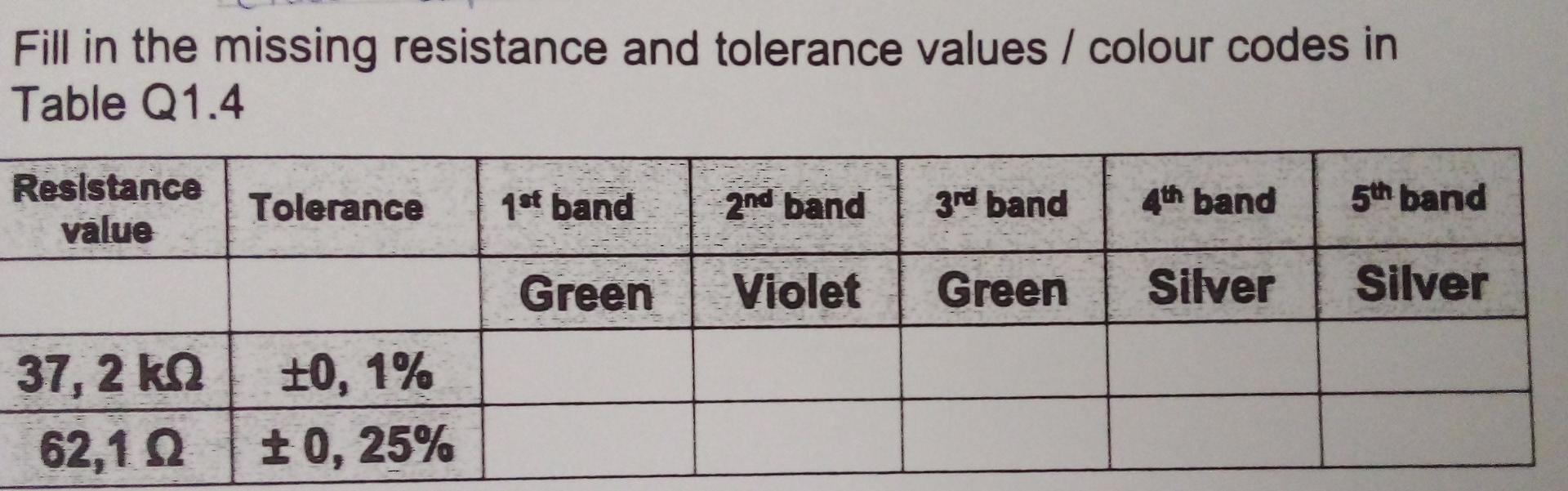 Solved Fill in the missing resistance and tolerance values / | Chegg.com