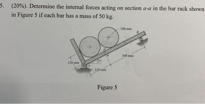 Solved 5. (20%). Determine the internal forces acting on | Chegg.com