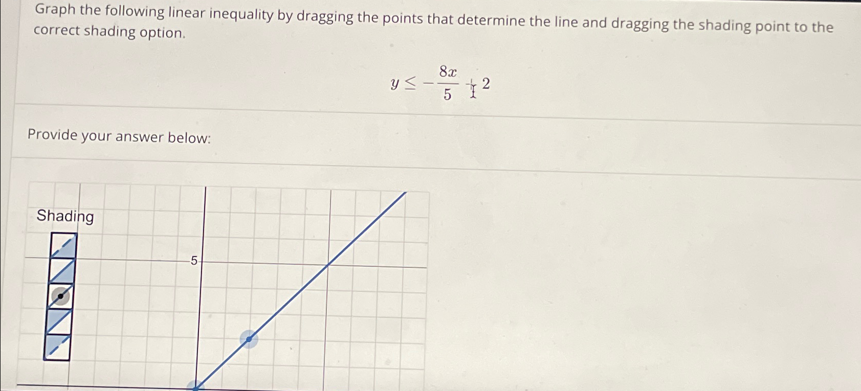 Solved Graph the following linear inequality by dragging the | Chegg.com