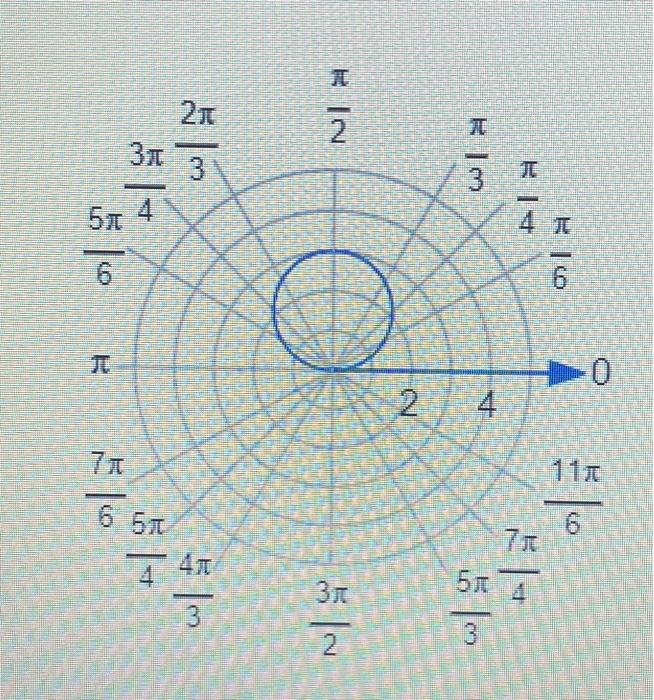 Solved The graph of a polar equation is given. Select the | Chegg.com