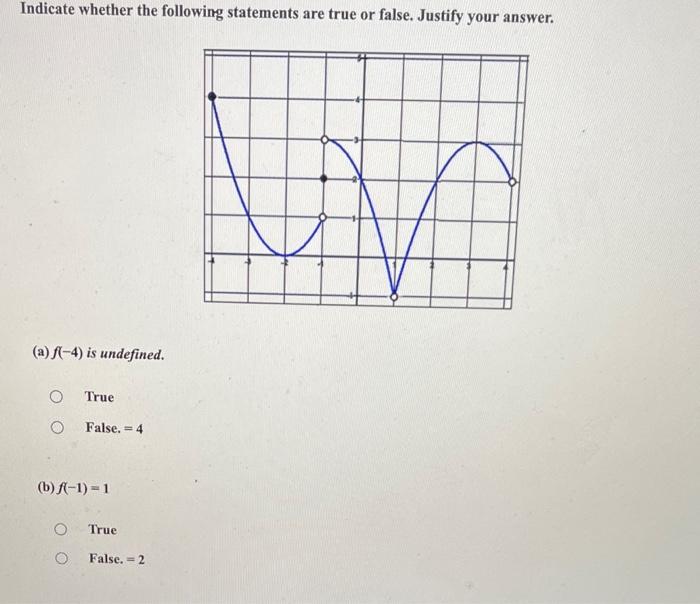 Solved Determine the interval(s) where f(x)=ln(9x+36) is | Chegg.com