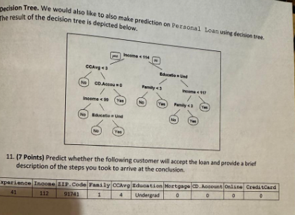 Solved Decision Tree. We would also like to also make | Chegg.com