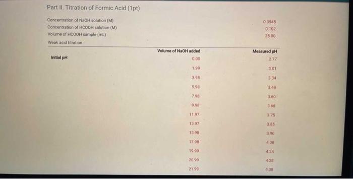 Solved Part I Titration of Formic Acid (1pt) Concentration | Chegg.com