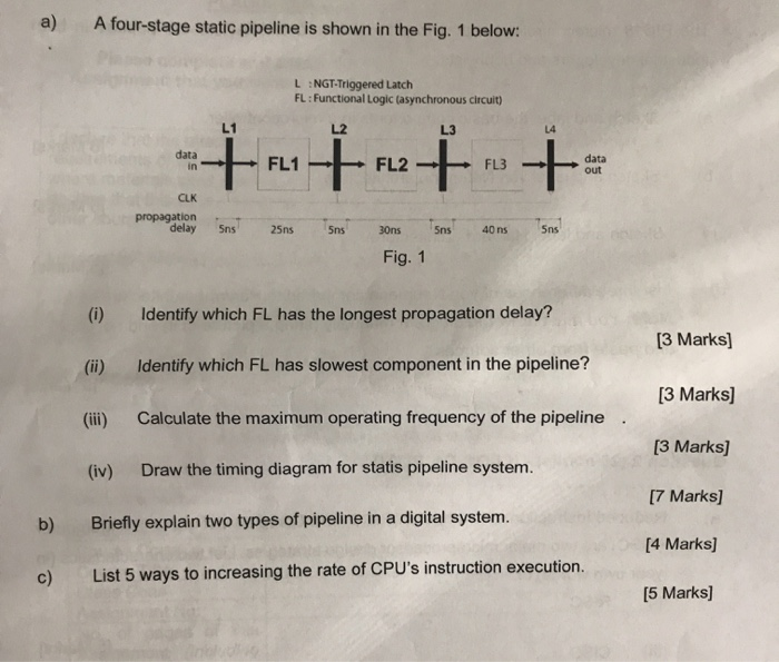 Solved a) A four-stage static pipeline is shown in the Fig. | Chegg.com