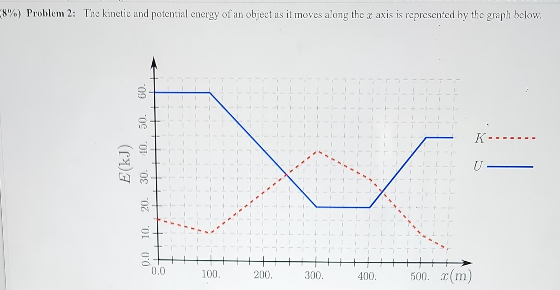 Solved (8%) Problem 2: The kinetic and potential energy of | Chegg.com