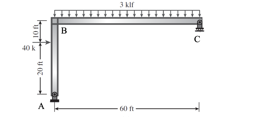 Solved use virtual work equation and integration table to | Chegg.com