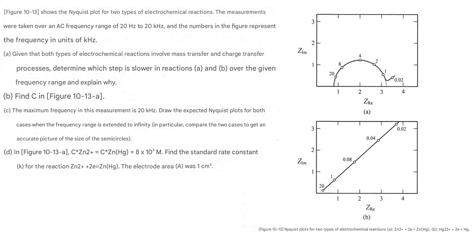 Solved [Figure 10-13] ﻿shows the Nyquist plot for two types | Chegg.com