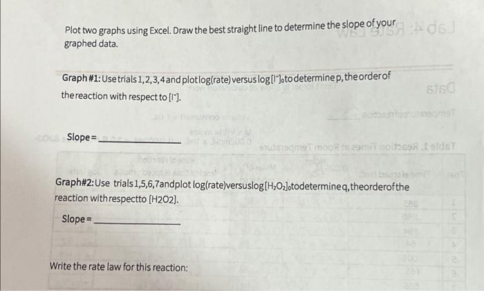 Solved Plot two graphs using Excel. Draw the best straight | Chegg.com