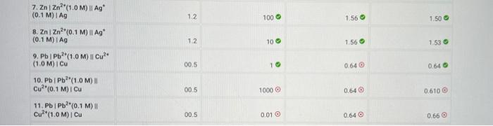 Solved Complete the following table. For each of the 15 | Chegg.com
