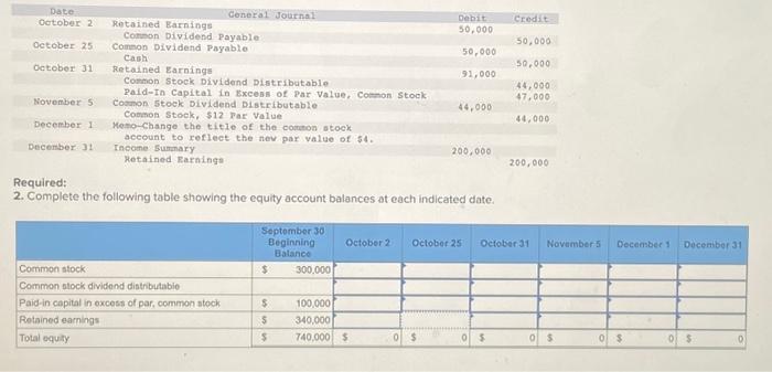 Solved Complete the following table showing the equity | Chegg.com