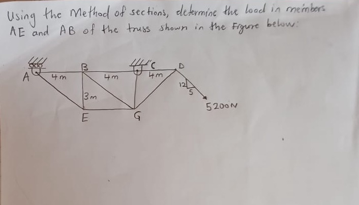 Solved Using the Method of sections, determine the load in | Chegg.com