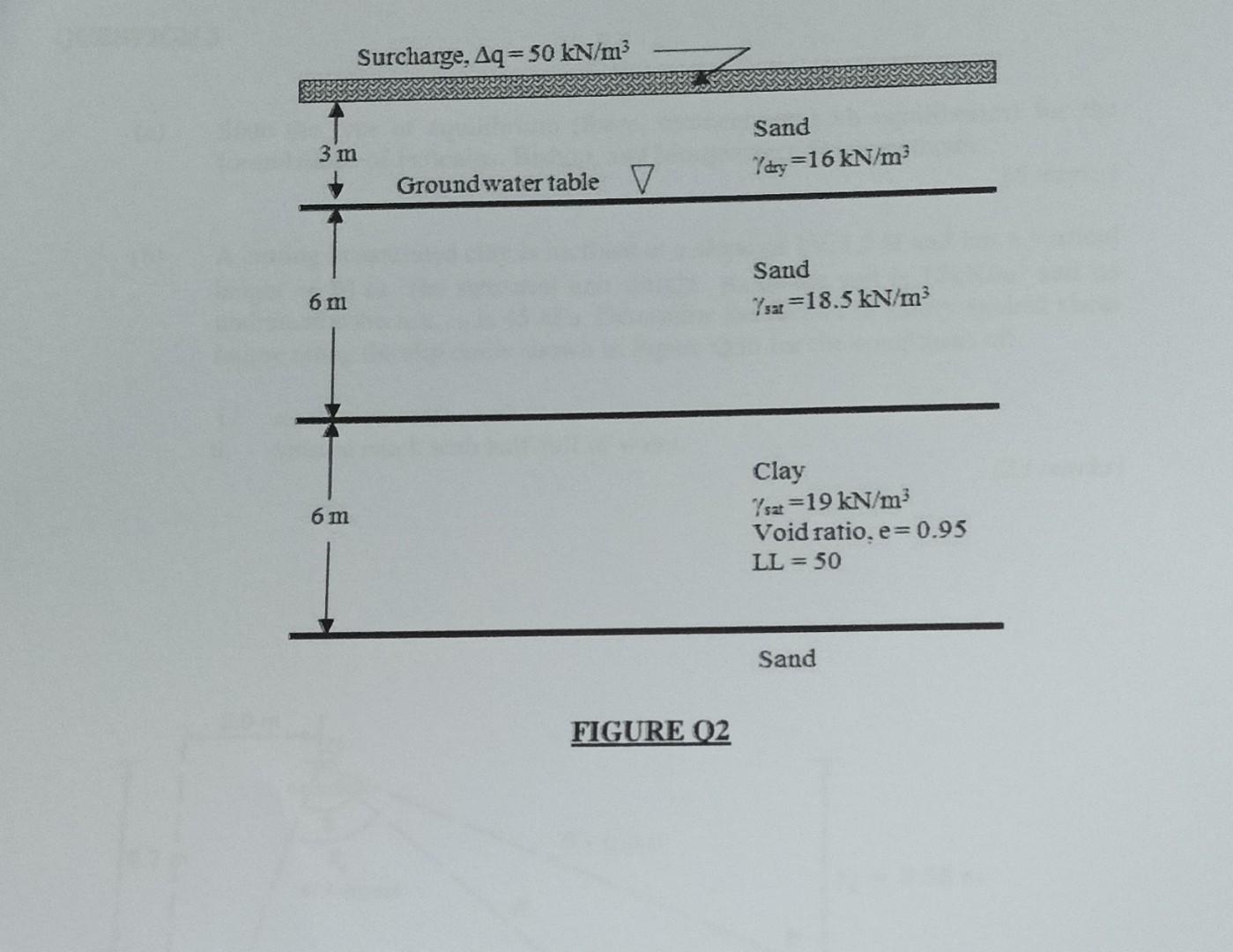 Solved c) A soil profile is shown in Figure Q2. If a uniform | Chegg.com