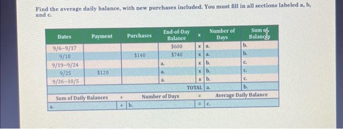 Solved Find the average daily balance, with new purchases | Chegg.com