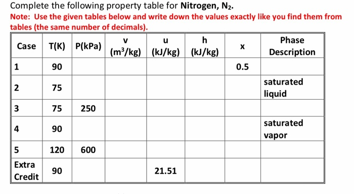 Solved N Complete the following property table for Nitrogen, | Chegg.com