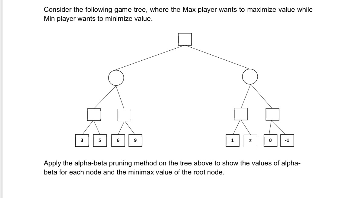 Solved Consider the following game tree, where the Max | Chegg.com
