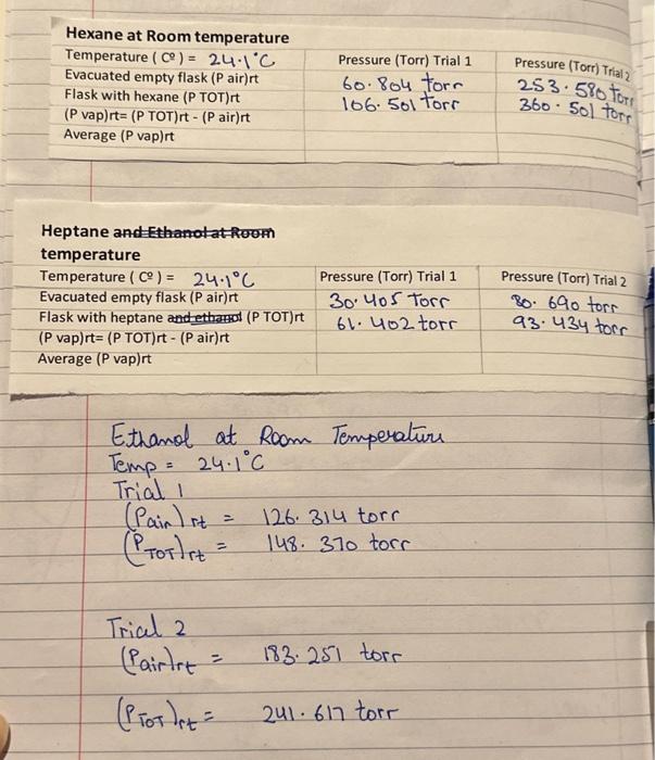 Solved calculate average (P vap)rt of hexane, heptane and | Chegg.com
