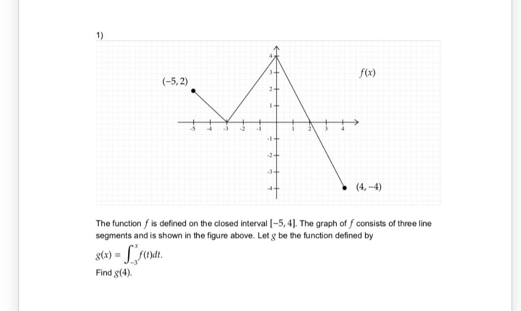 Solved The function f is defined on the closed interval | Chegg.com