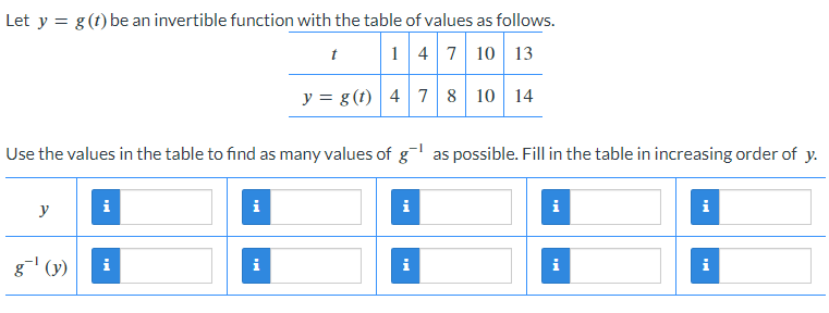 Solved Let y=g(t) ﻿be an invertible function with the table | Chegg.com