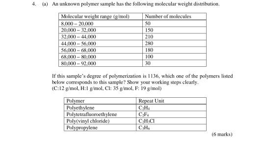 Solved 4. (a) An unknown polymer sample has the following | Chegg.com
