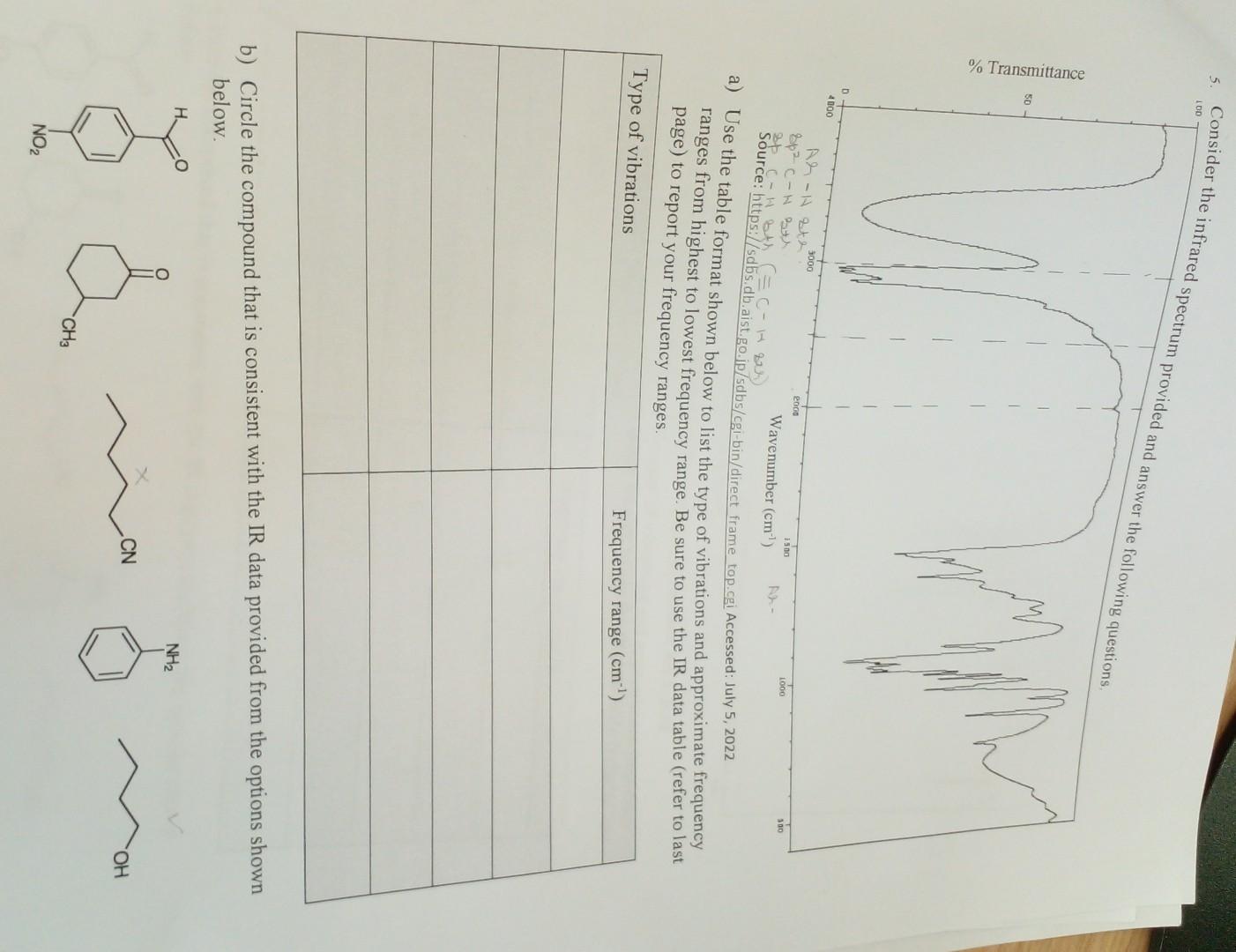 4. Use the IR data table provided (refer to last | Chegg.com