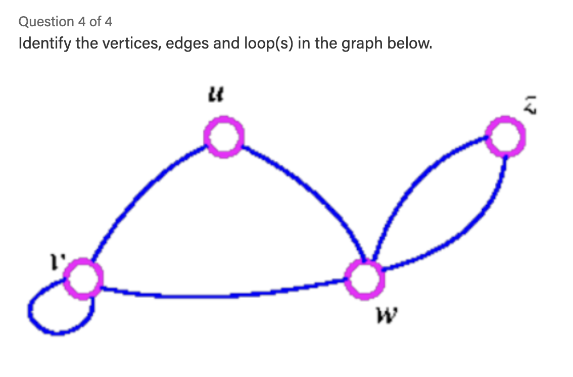 Solved Question 4 ﻿of 4Identify the vertices, edges and | Chegg.com