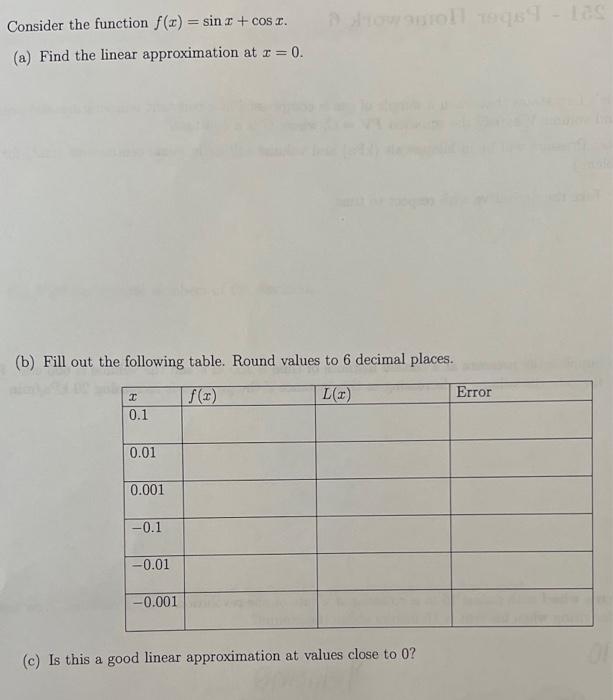 Solved Consider the function f(x)=sinx+cosx (a) Find the | Chegg.com