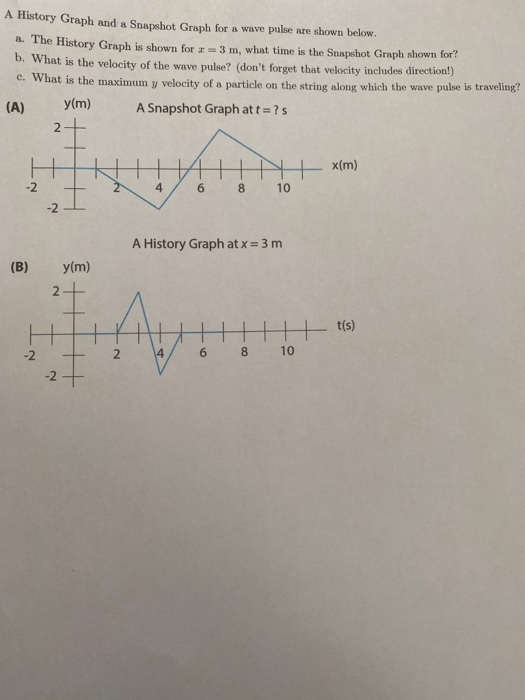 Solved A History Graph and a Snapshot Graph for a wave pulse | Chegg.com