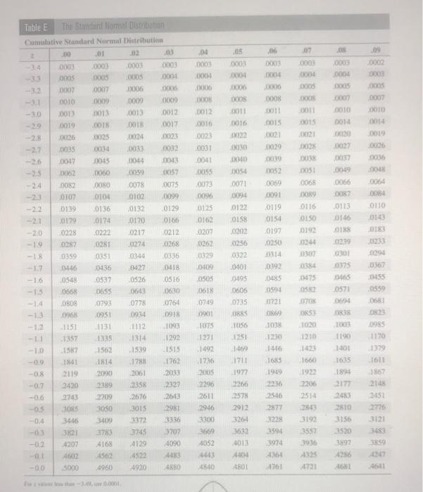 Solved Randomly selected students participated in an | Chegg.com