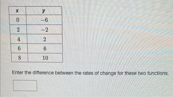 Solved The graph and the table shown each represent a | Chegg.com