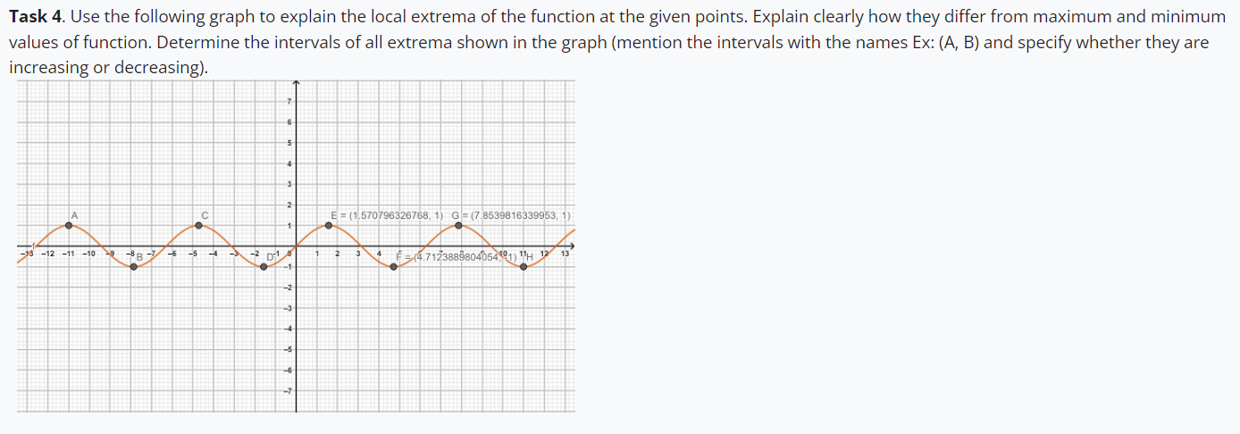 Solved Task 4. ﻿Use the following graph to explain the local | Chegg.com