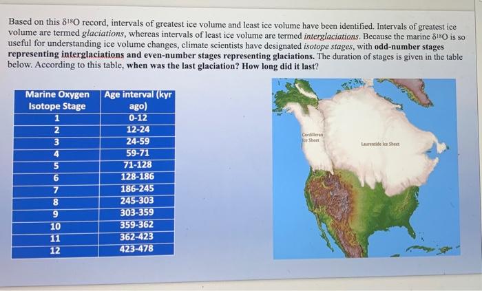 3. (50 points) The ODP (Ocean Drilling Program) core | Chegg.com