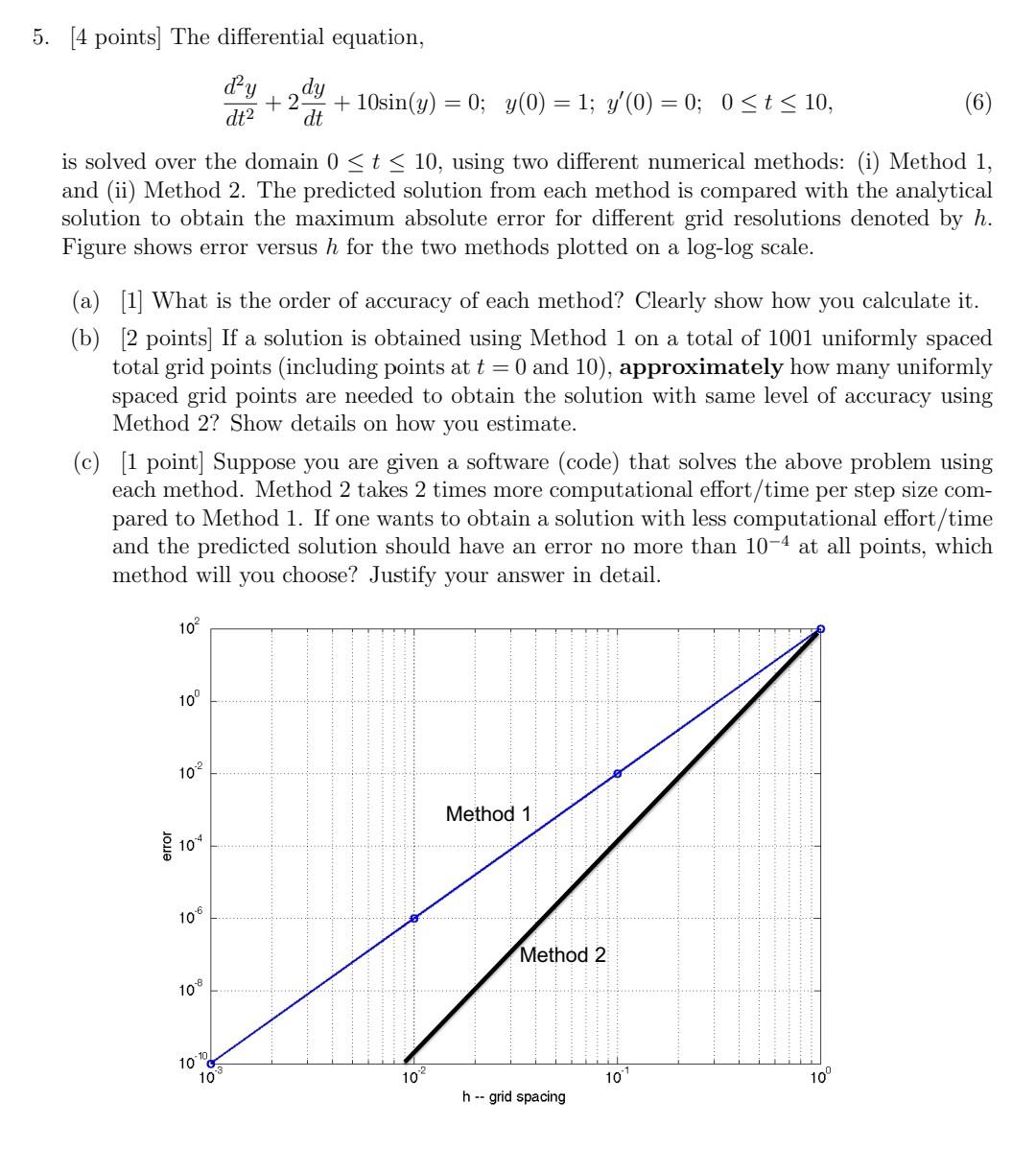 Solved 5. [4 points] The differential equation, | Chegg.com