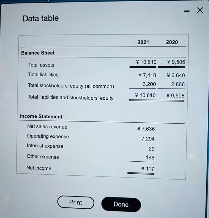 Solved Cheshima Corporation's 2021 financial statements | Chegg.com