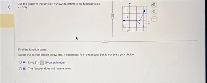 Solved Use the graph of the function f shown to estimate the | Chegg.com