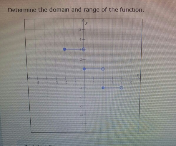 Solved Determine the domain and range of the function. 0 | Chegg.com