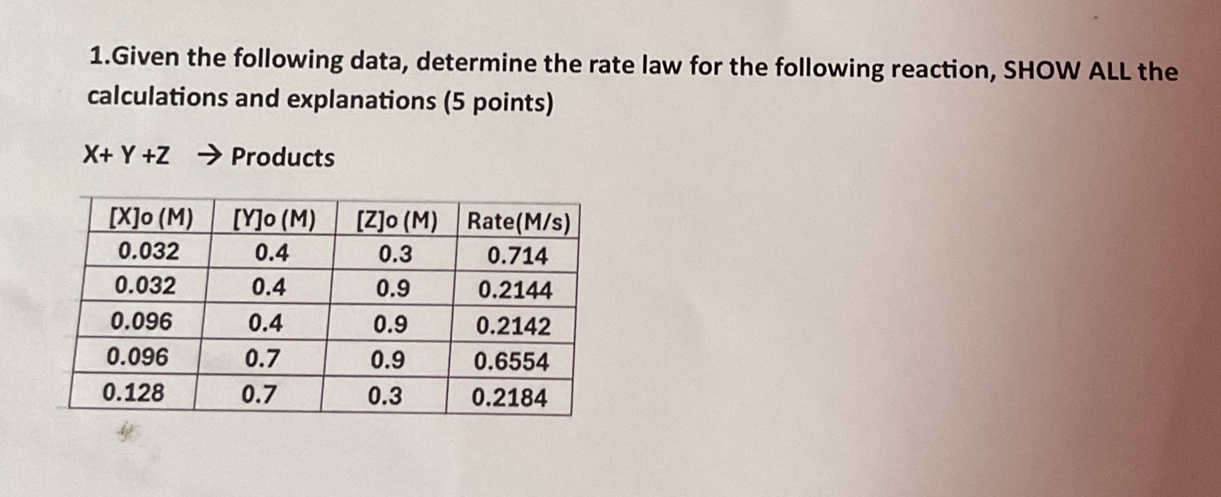 Solved 1.Given the following data, determine the rate law | Chegg.com