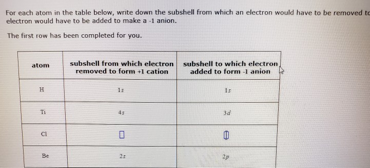 Solved For each atom in the table below, write down the | Chegg.com