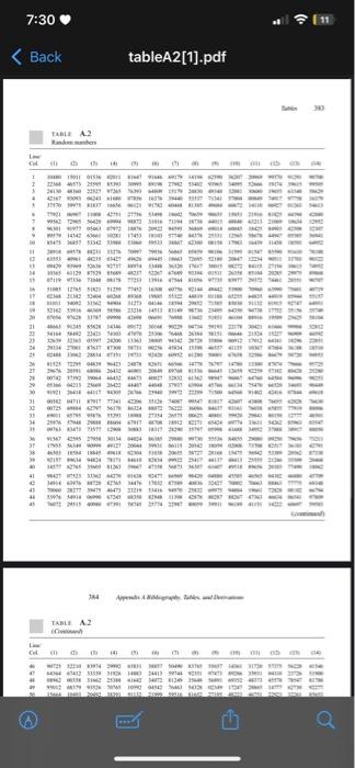 Solved Q5 An Auditor Wishes To Sample Sick Leave Records Of 