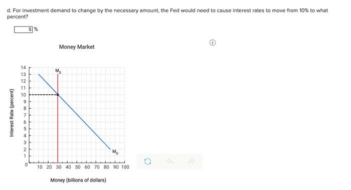 Solved Suppose A Decrease In Consumer Confidence Has Caused 3846