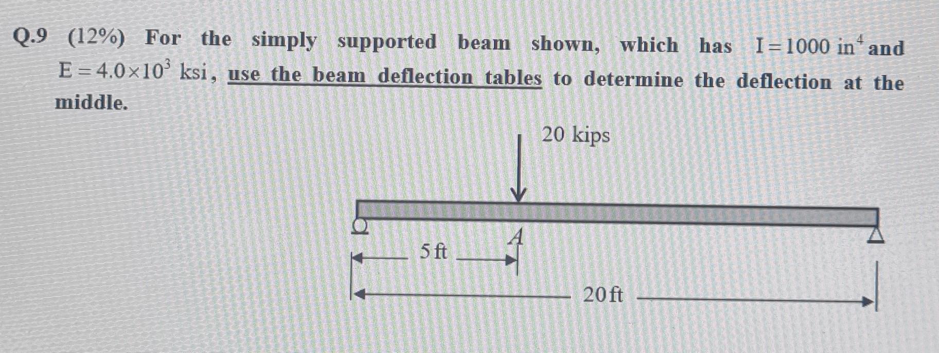 Solved Q.9 (12%) For the simply supported beam shown, which | Chegg.com