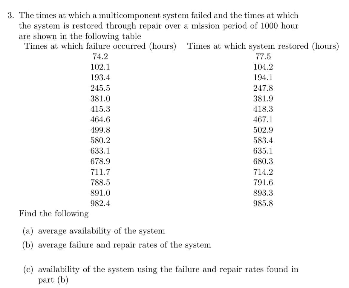Solved The times at which a multicomponent system failed and | Chegg.com