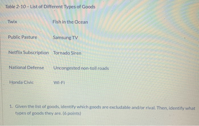 Solved Table 2-10 - List of Different Types of Goods Twix | Chegg.com