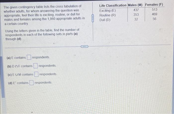Solved The given contingency table lists the cross | Chegg.com