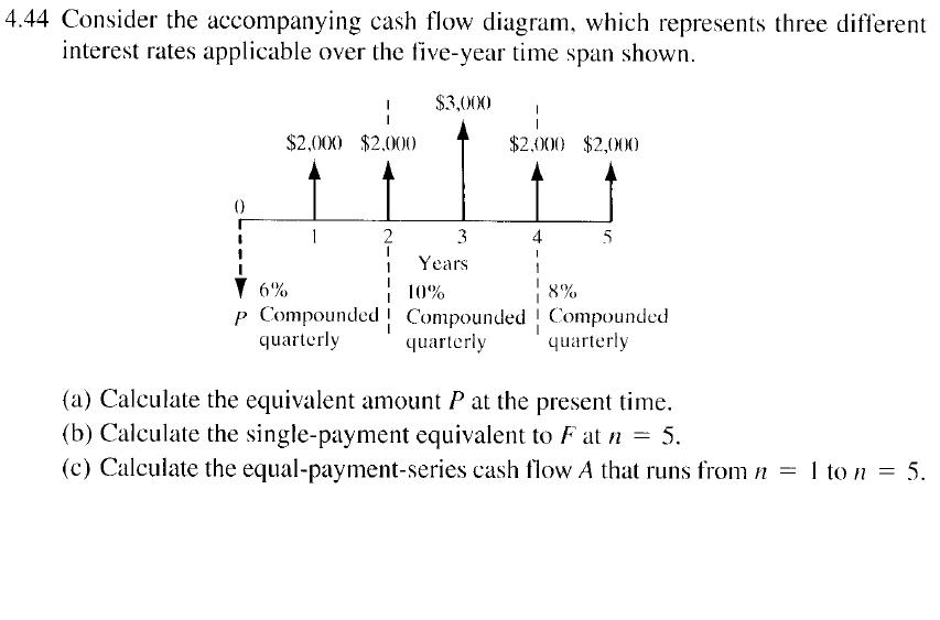Solved Consider the accompanying cash flow diagram, which | Chegg.com