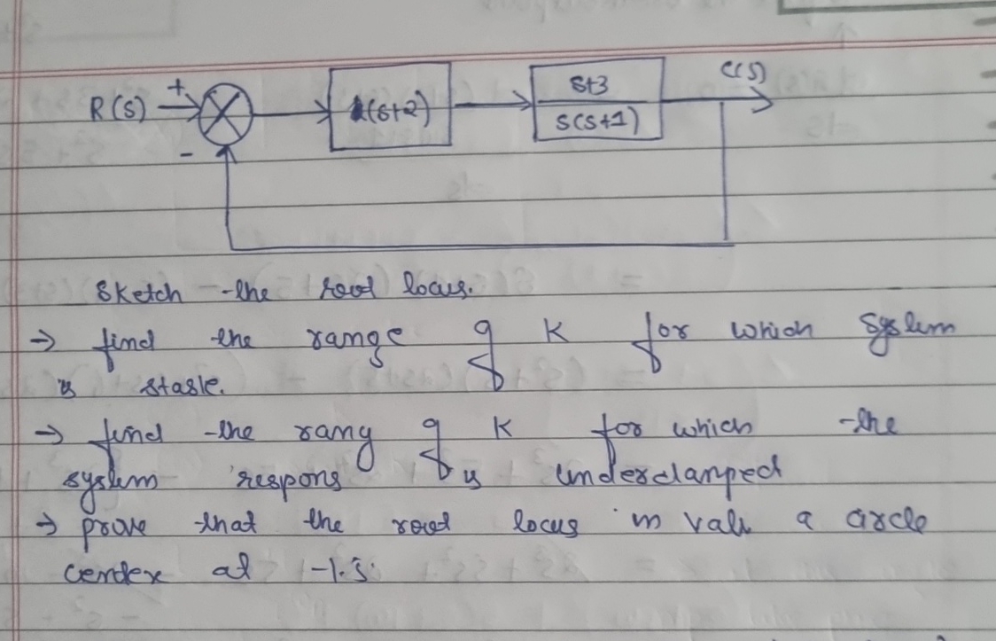 Solved Sketch-the root locus.→ ﻿find the range gk ﻿for which | Chegg.com