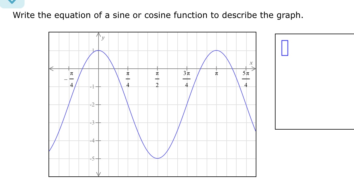 Solved Write the equation of a sine or cosine function to | Chegg.com