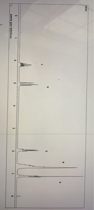 Solved Experimental Data For each unknown, record the IR | Chegg.com