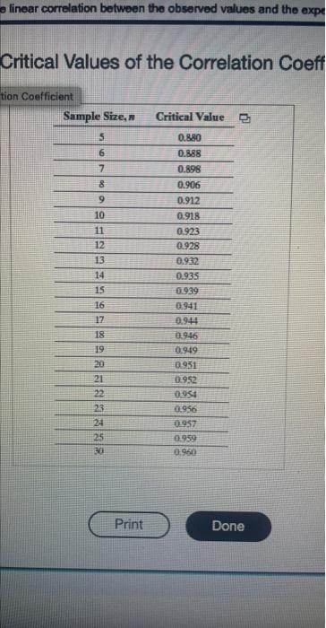 Solved Data Table Critical Values of the Correlation | Chegg.com