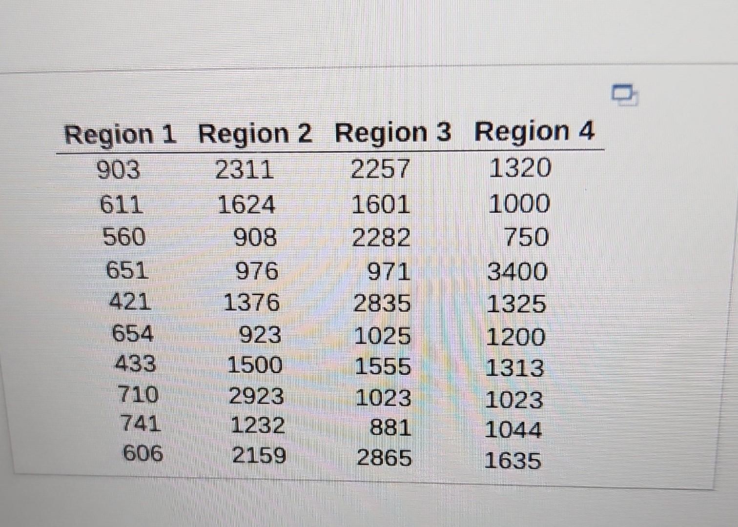 Solved \begin{tabular}{cccc} Region 1 & Region 2 & Region 3 | Chegg.com
