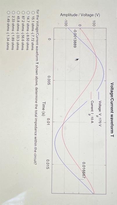 Solved for the Voltage/Current waveform T shown above, | Chegg.com